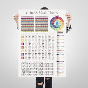 Guitar Theory Poster, Chords, Circle of Fifths, Scales, Guitar ...