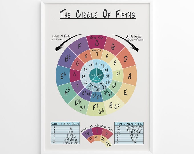 Music Theory Chart, Symbols, Chords, and Dynamics (printable) - Etsy Canada