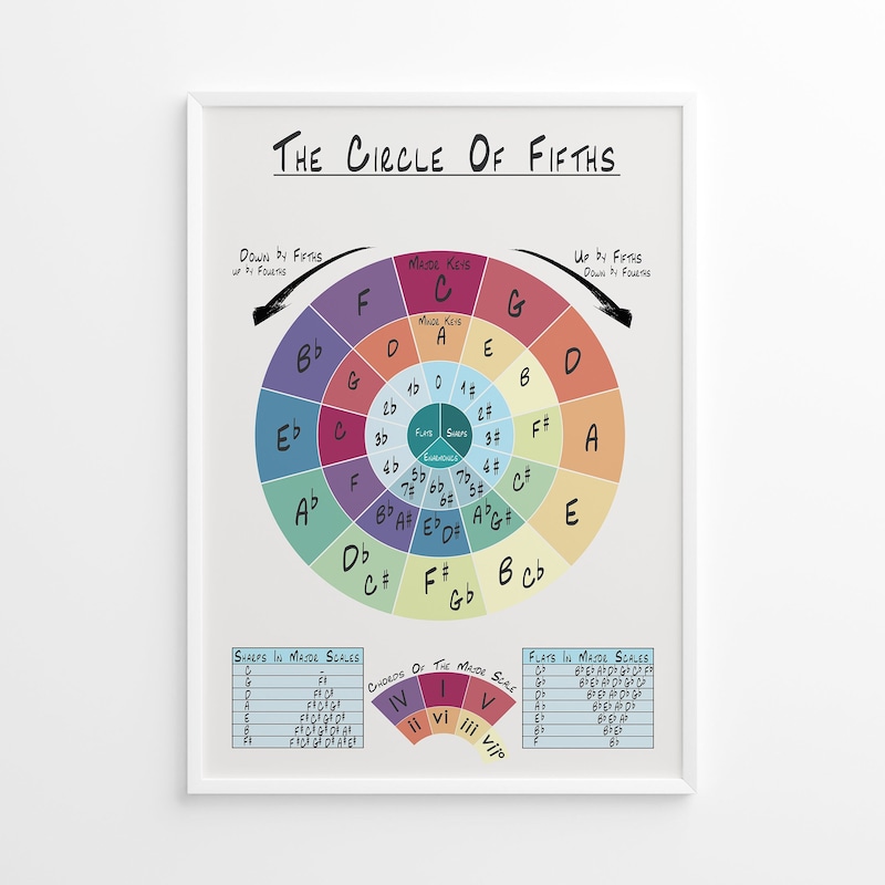 Music Theory Poster - Etsy