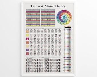 Guitar Theory Poster, Chords, Circle of Fifths, Scales, Guitar Fretboard, Music Theory All in ...