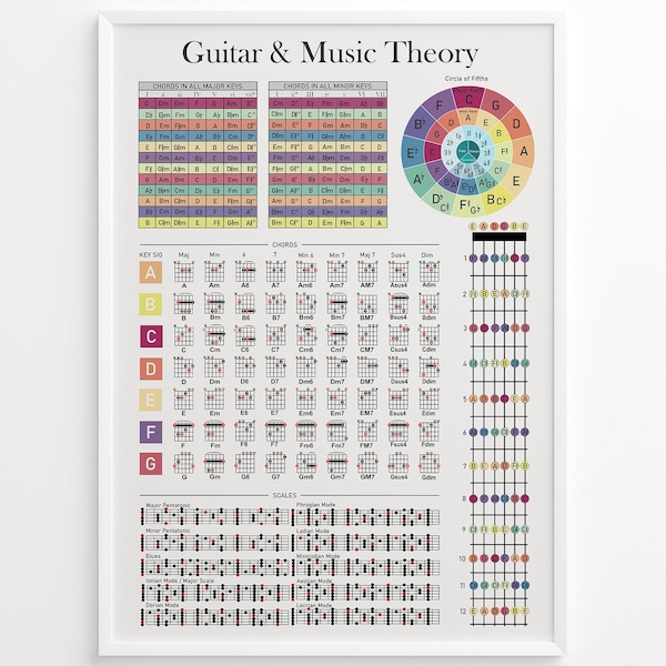 Guitar Cheat Sheet, Black Guitar Theory Poster, Black Background, Chords, Circle of Fifths ...