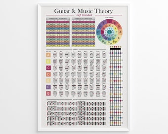 Guitar Theory Poster, Chords, Circle of Fifths, Scales, Guitar Fretboard, Music Theory All in ...