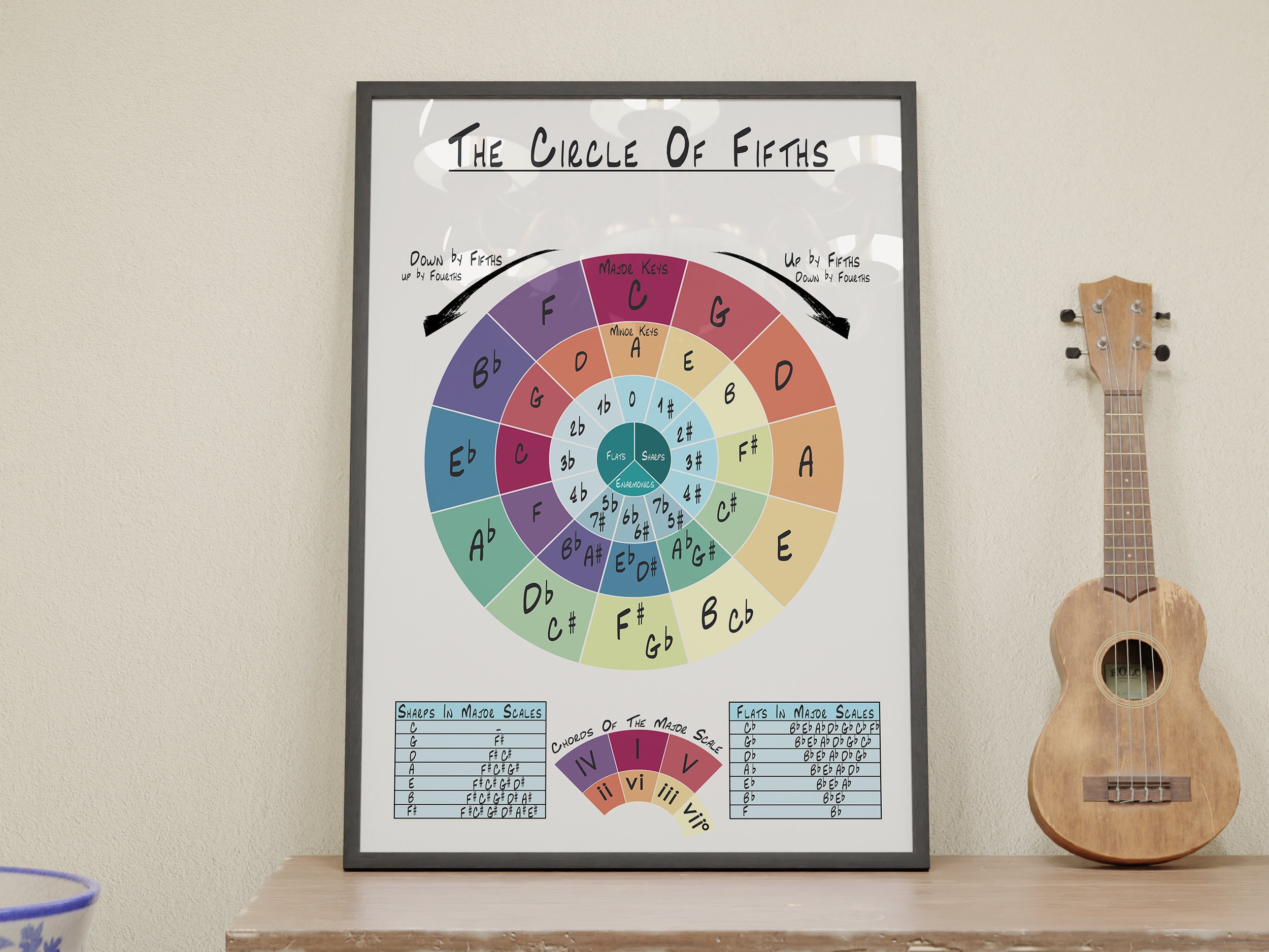 Circle of Fifths Chart, Music Theory Print, Large Music Education ...