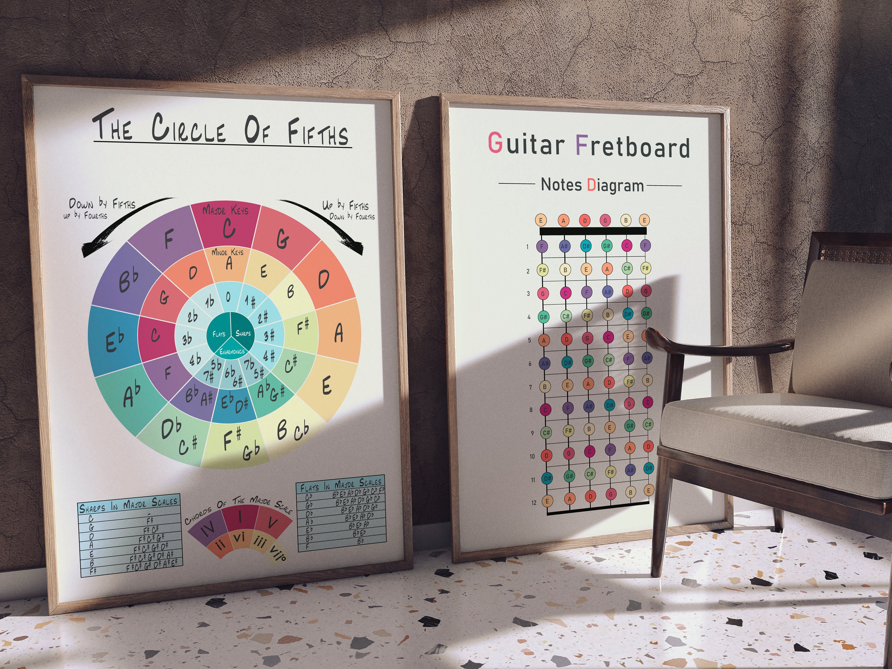 Guitar Poster Bundle, Notes Diagram Print, Circle of Fifths Printable ...