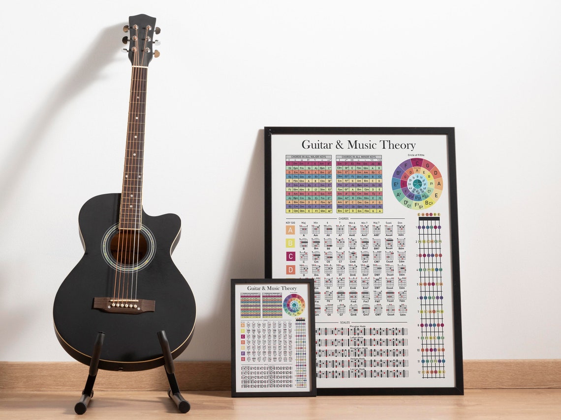 Guitar Theory Poster Chords Circle of Fifths Scales Guitar - Etsy