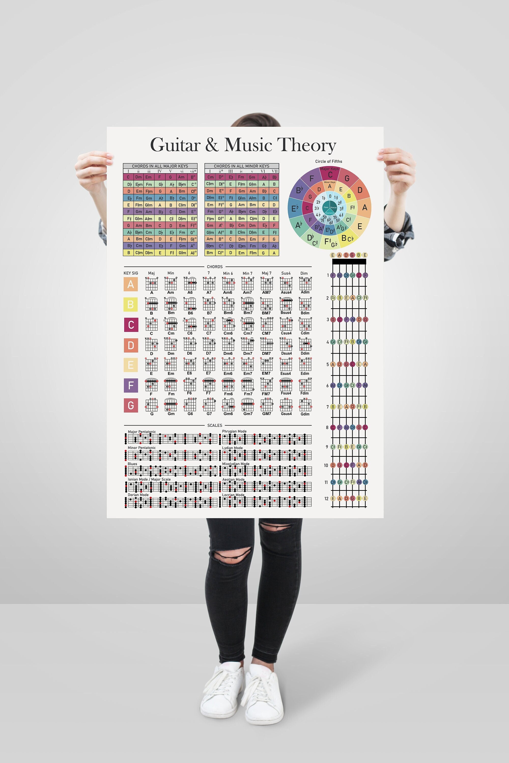 Guitar Theory Poster, Chords, Circle of Fifths, Scales, Guitar ...