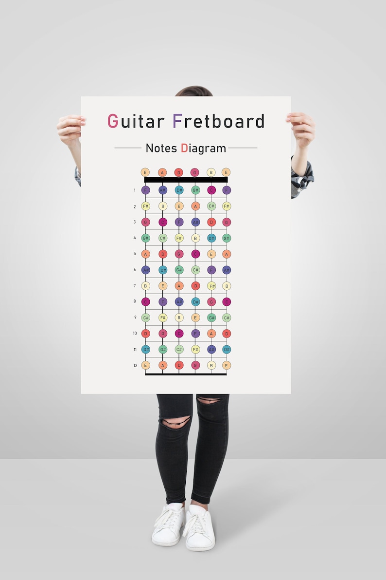 Guitar Fretboard Poster, Notes Diagram Print, Guitar Theory Printable ...