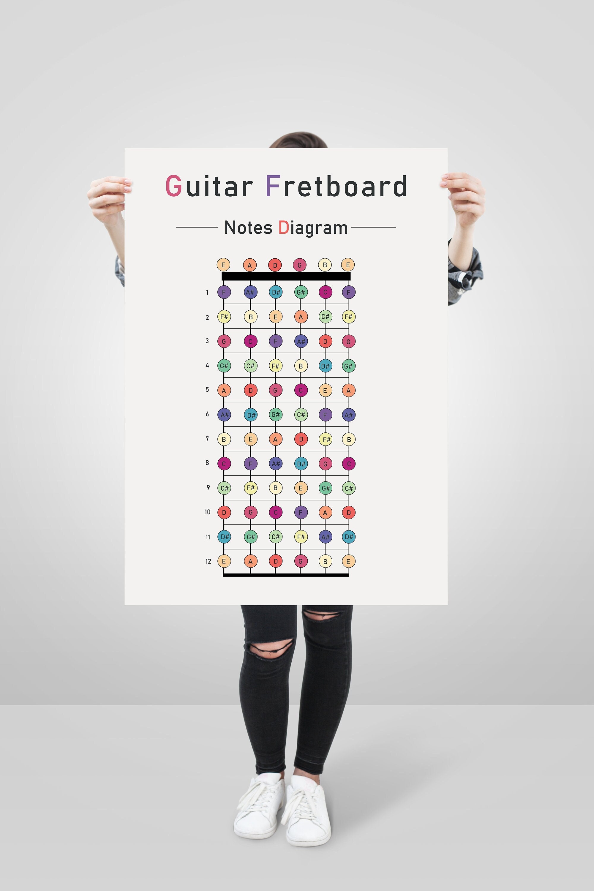 Guitar Fretboard Poster, Notes Diagram Print, Guitar Theory Printable ...