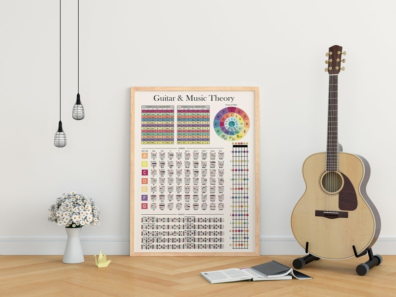 Guitar Theory Poster, Chords, Circle of Fifths, Scales, Guitar Fretboard, Music Theory All in ...