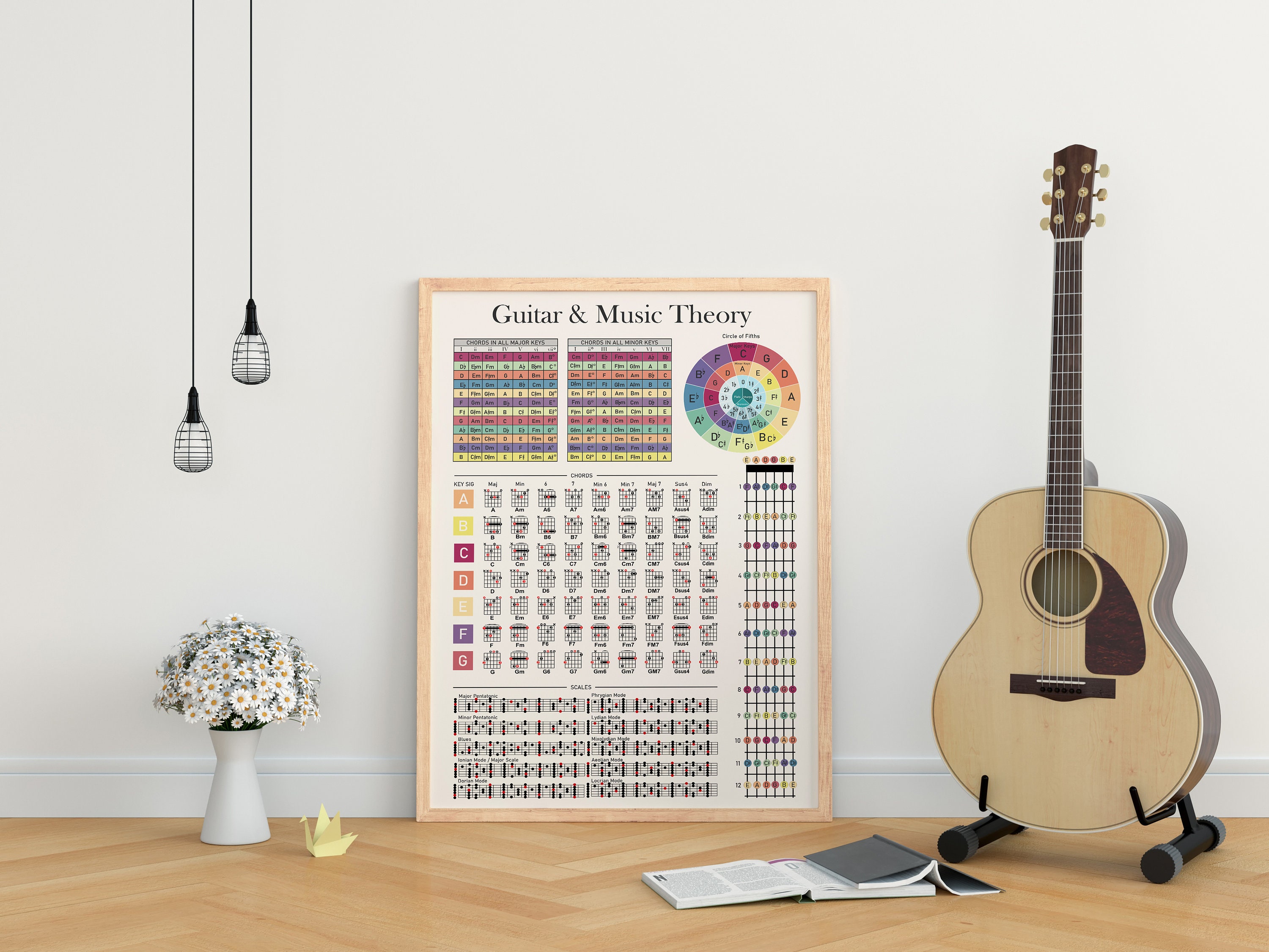 Guitar Theory Poster, Chords, Circle of Fifths, Scales, Guitar ...