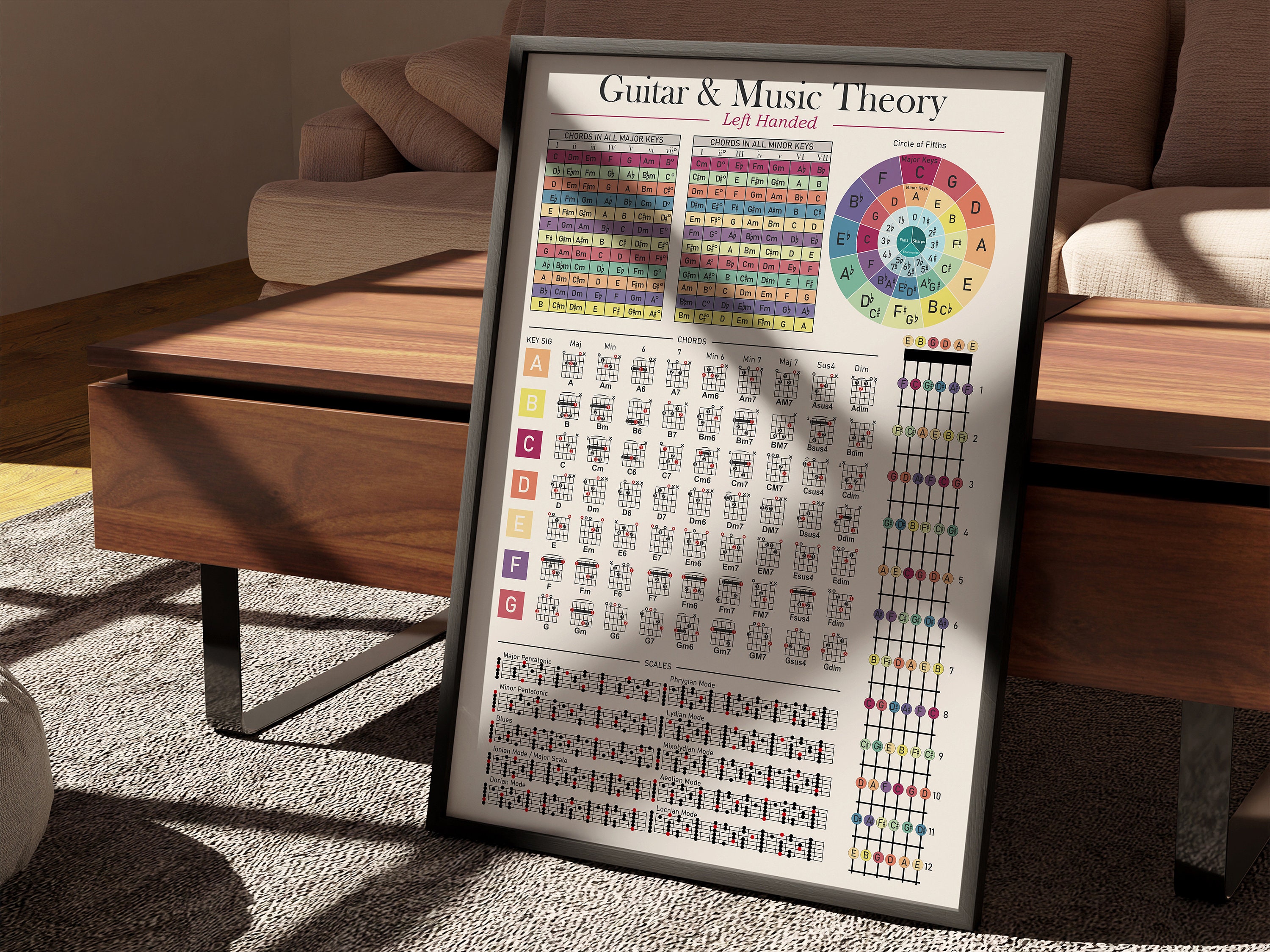 Left Handed Guitar Cheat Sheet Poster, Chords, Circle of Fifths, Scales, Guitar Fretboard, Music ...