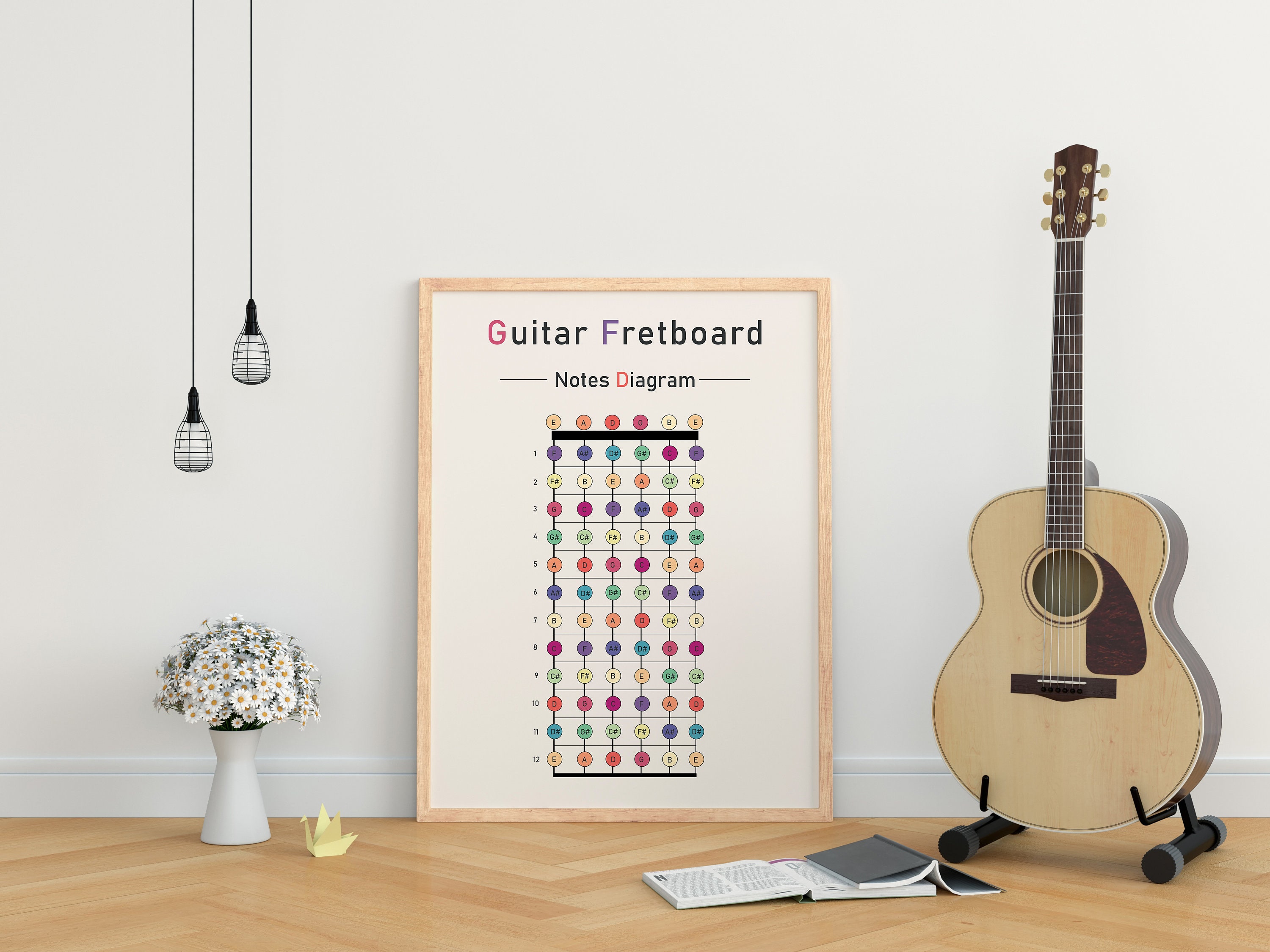 Guitar Fretboard Poster Notes Diagram Print Guitar Theory - Etsy