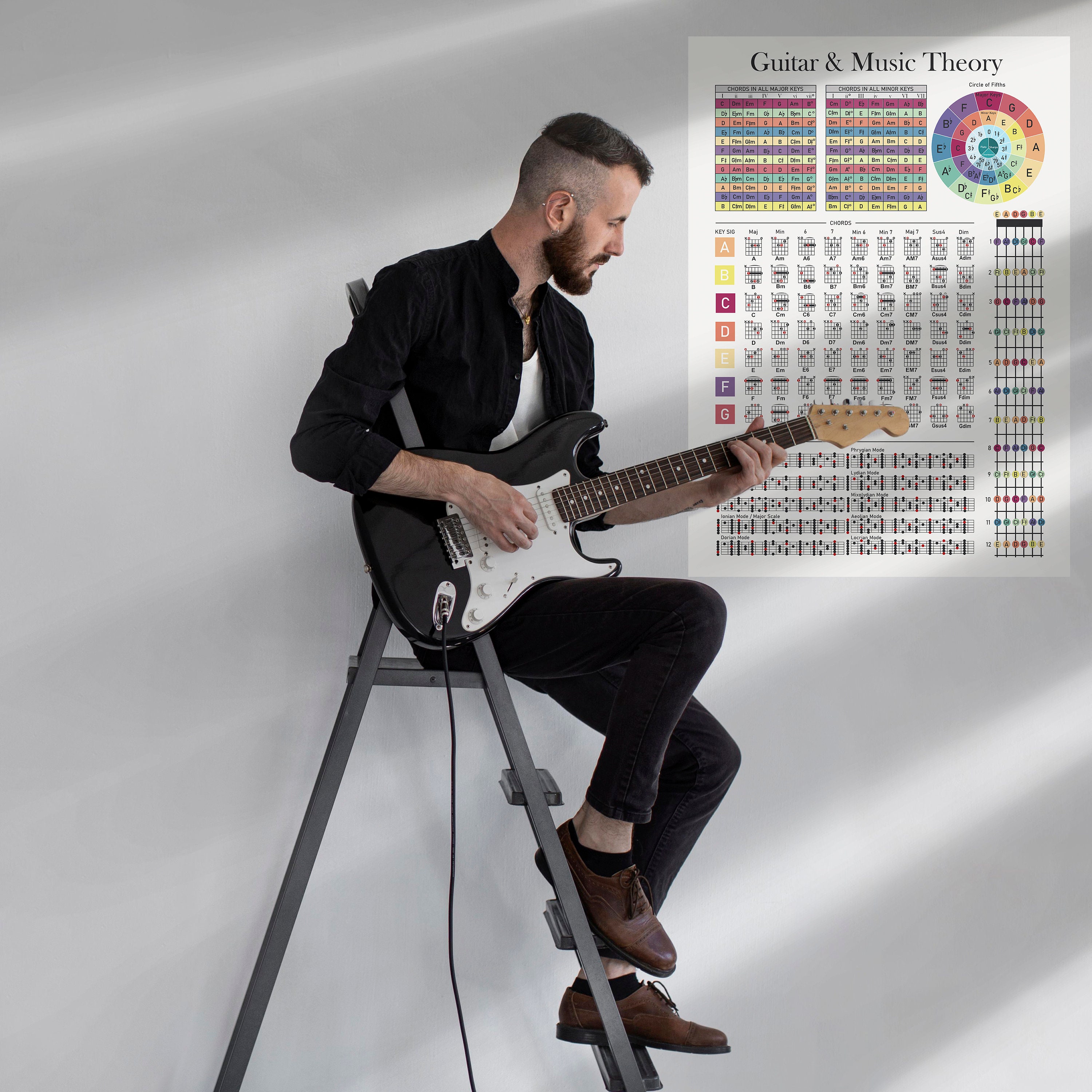 Guitar Theory Poster Chords Circle of Fifths Scales Guitar - Etsy
