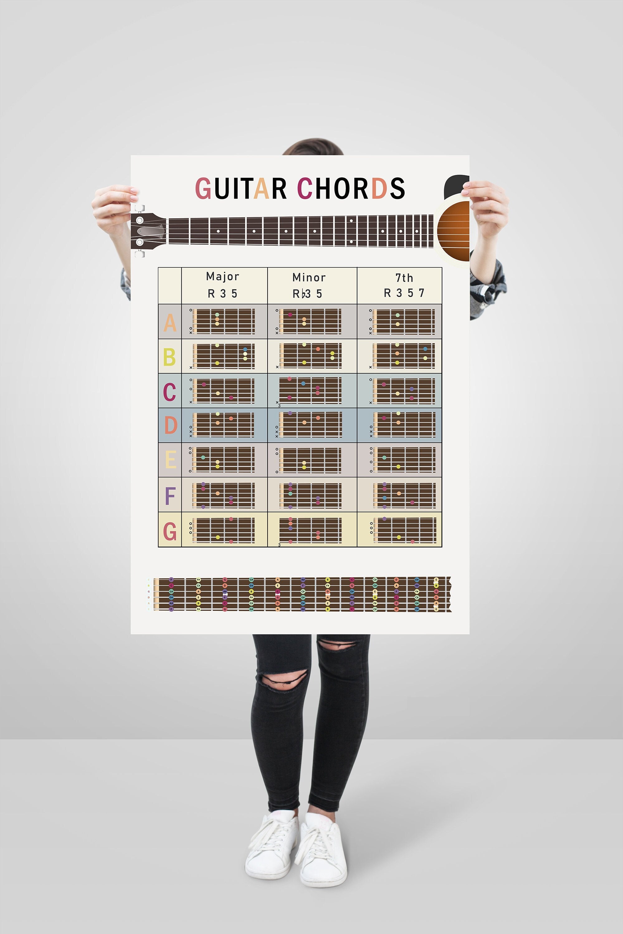 Guitar Chords Poster, Common Chords, Fretboard Notes, Large Music ...