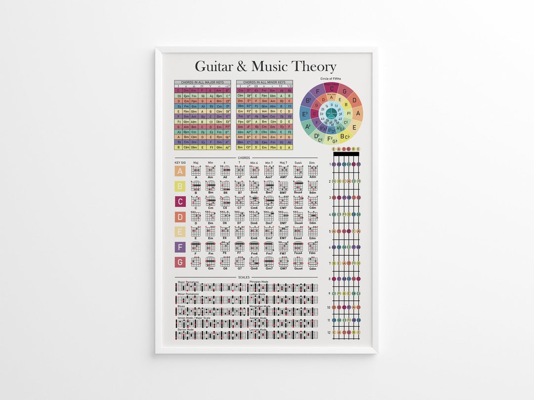 Guitar Theory Poster, Chords, Circle of Fifths, Scales, Guitar ...