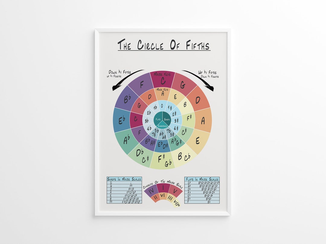 Circle of Fifths Chart, Music Theory Print, Large Music Education ...