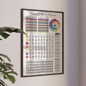 Left Handed Guitar Cheat Sheet Poster, Chords, Circle of Fifths, Scales, Guitar Fretboard, Music ...