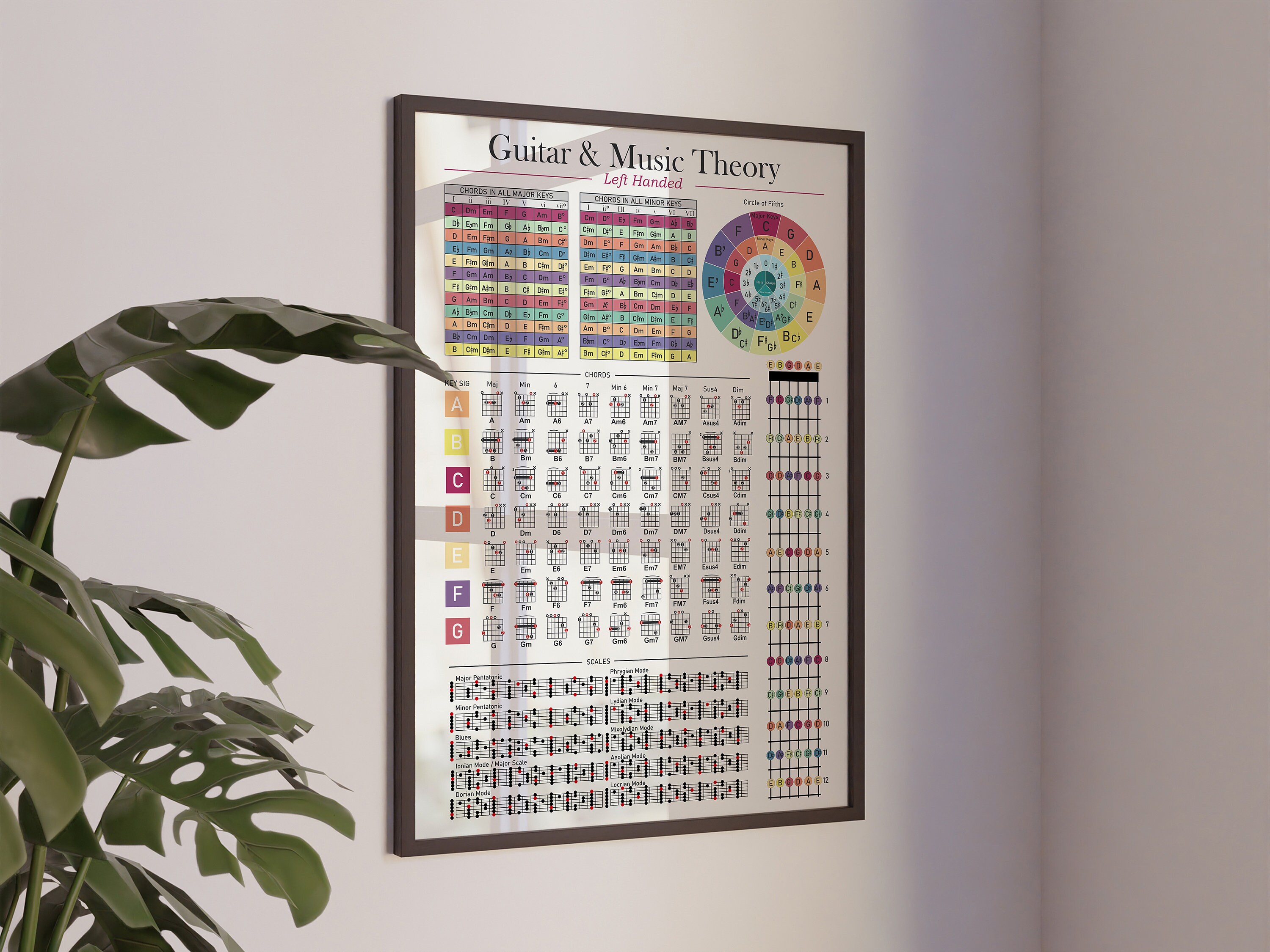 Left Handed Guitar Cheat Sheet Poster, Chords, Circle of Fifths, Scales ...