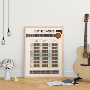 Guitar Chords Poster, Common Chords, Fretboard Notes, Large Music ...