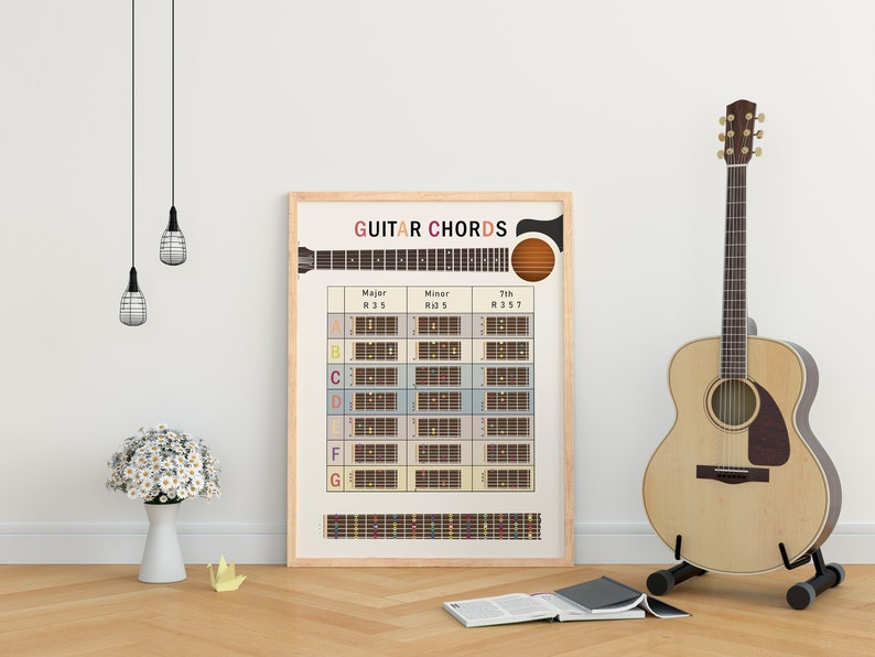 Guitar Chords Poster, Common Chords, Fretboard Notes, Large Music ...