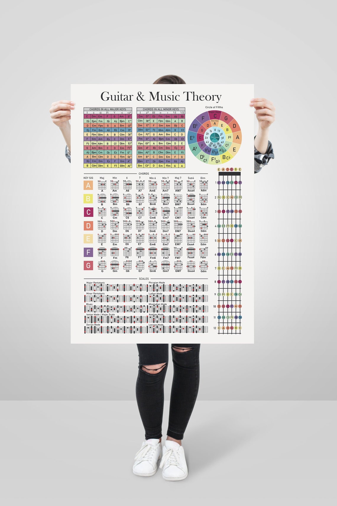 Guitar Theory Poster Chords Circle of Fifths Scales Guitar - Etsy