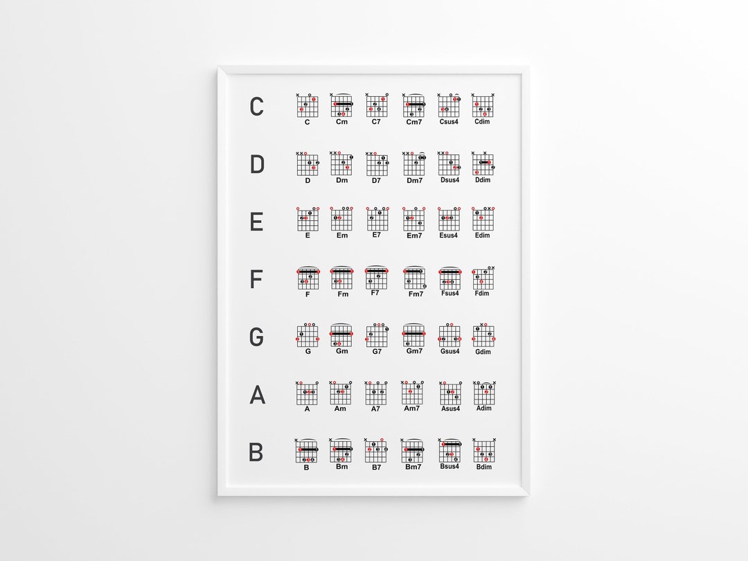 Guitar Chords Poster, Simple Chords, Large Music Education Poster ...