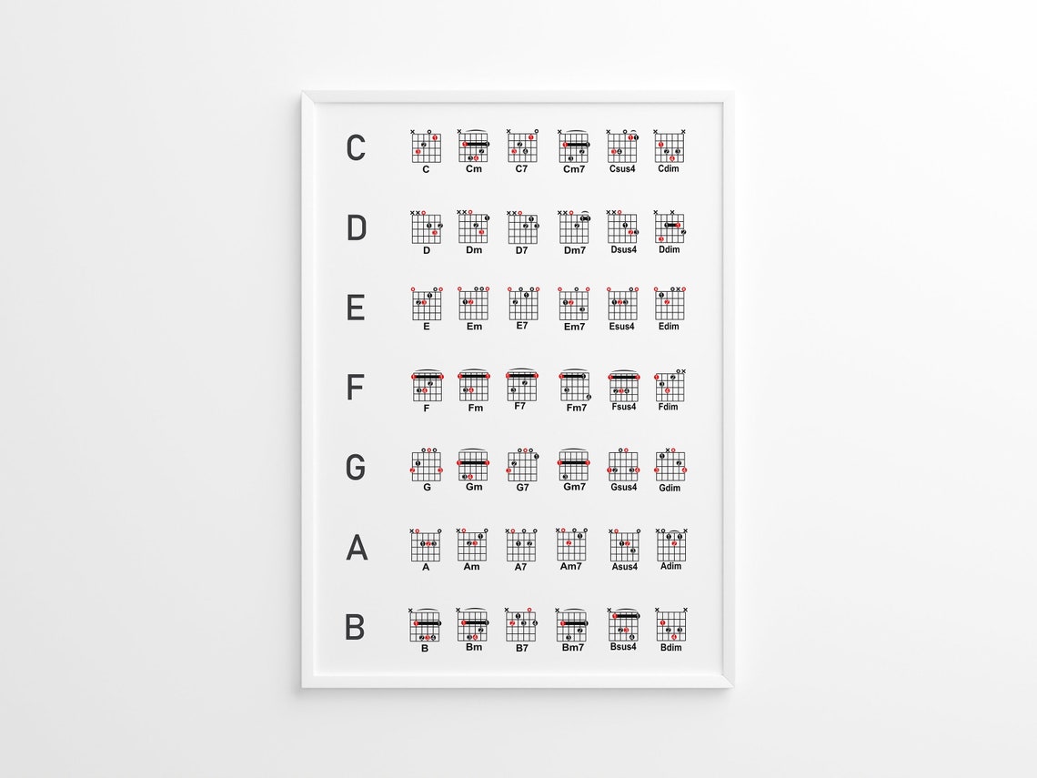 Guitar Chords Poster, Simple Chords, Large Music Education Poster ...