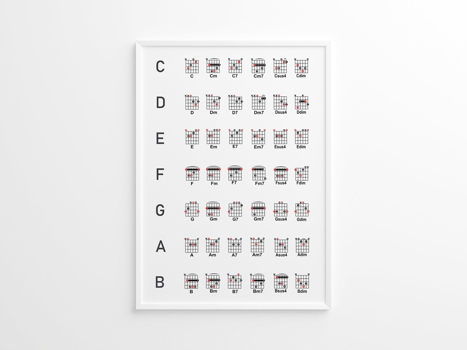 Guitar Chords Poster, Simple Chords, Large Music Education Poster ...