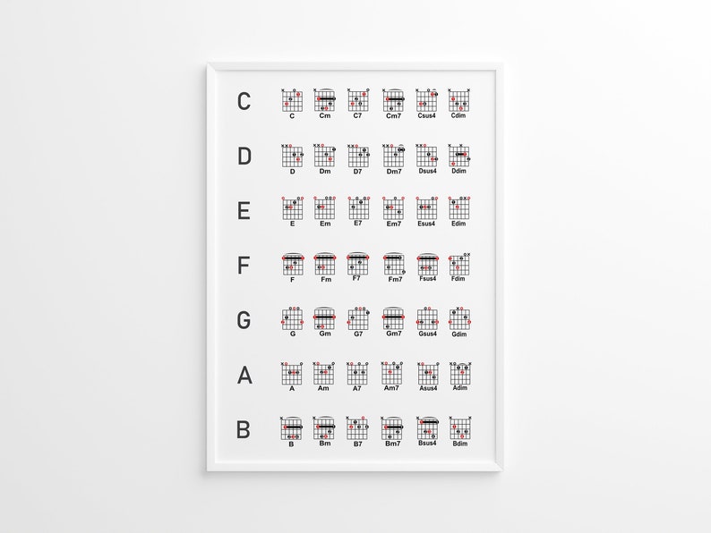 Guitar Chords Poster, Simple Chords, Large Music Education Poster ...