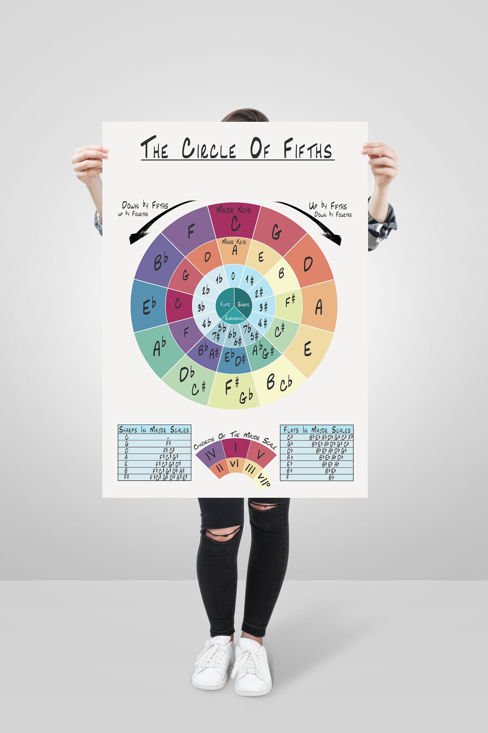 Circle of Fifths Chart, Music Theory Print, Large Music Education ...