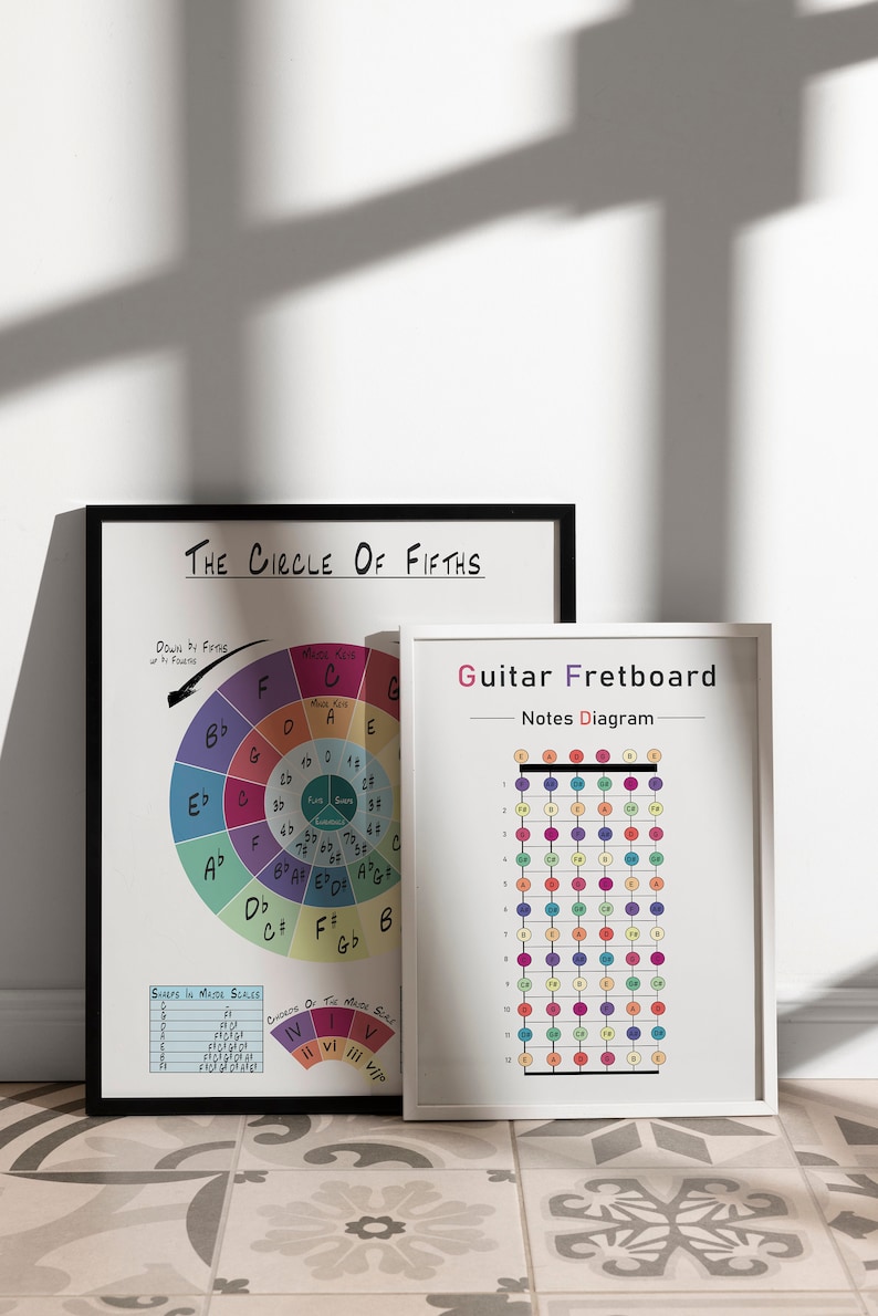 Guitar Poster Bundle, Notes Diagram Print, Circle of Fifths Printable ...