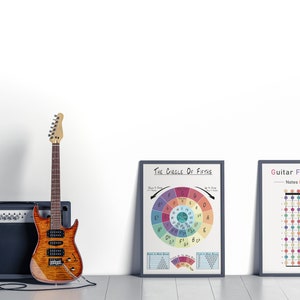 Guitar Poster Bundle, Notes Diagram Print, Circle of Fifths Printable ...