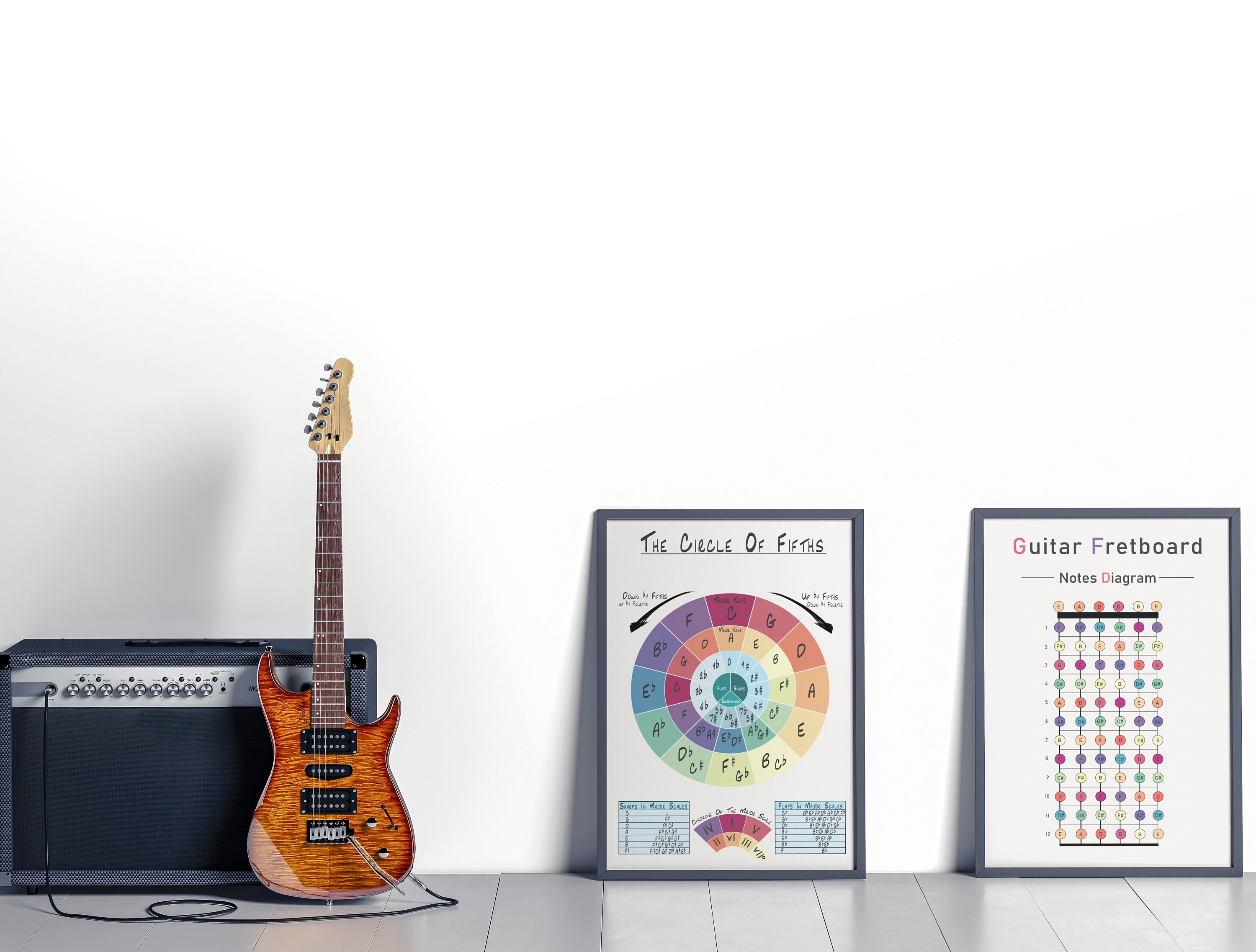 Guitar Poster Bundle, Notes Diagram Print, Circle of Fifths Printable ...