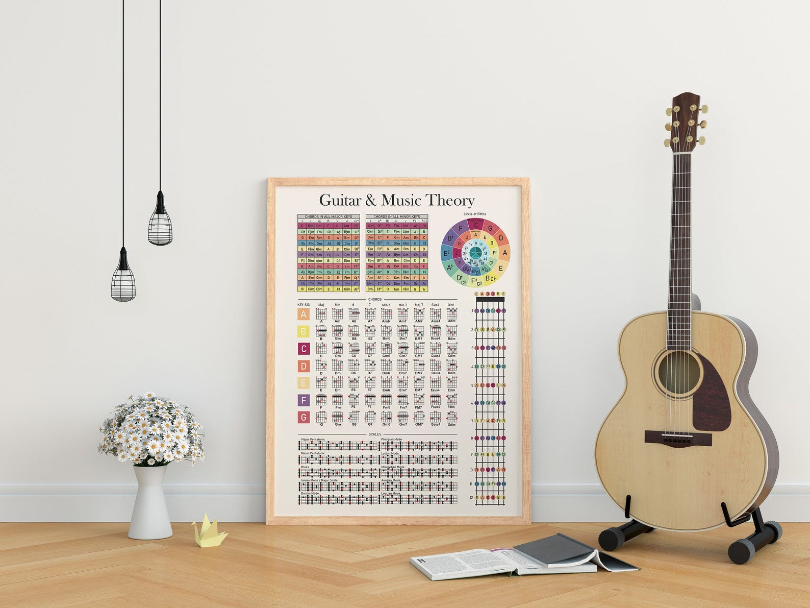 Guitar Theory Poster Chords Circle of Fifths Scales Guitar - Etsy