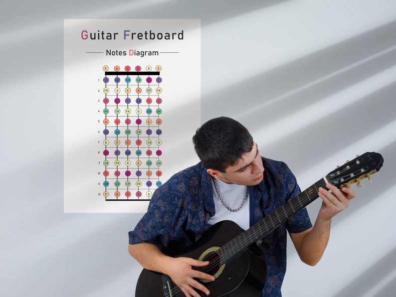 Guitar Fretboard Poster, Notes Diagram Print, Guitar Theory Printable ...