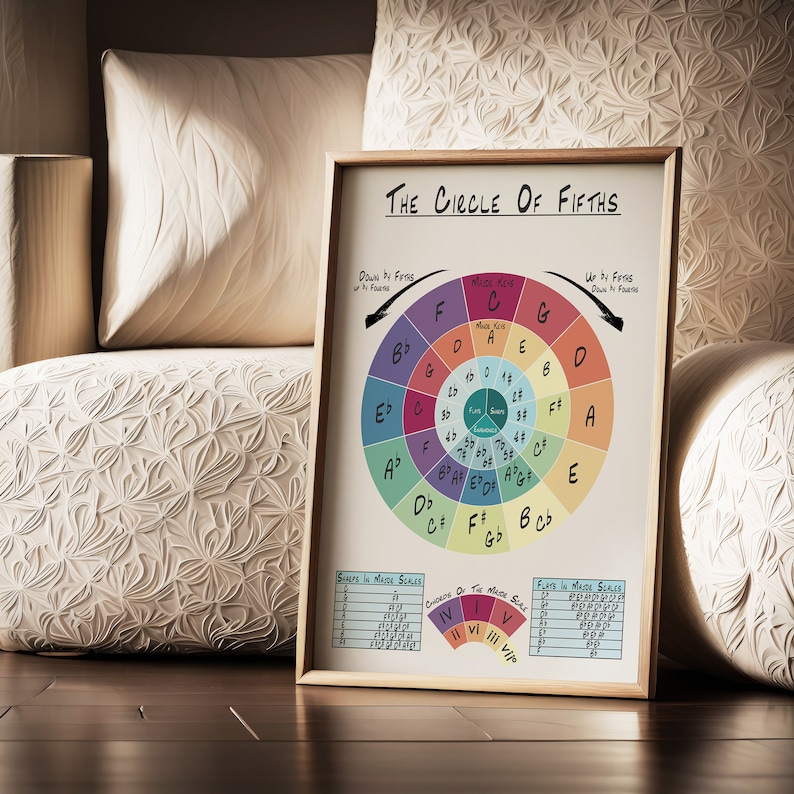 Circle of Fifths Chart, Music Theory Print, Large Music Education ...