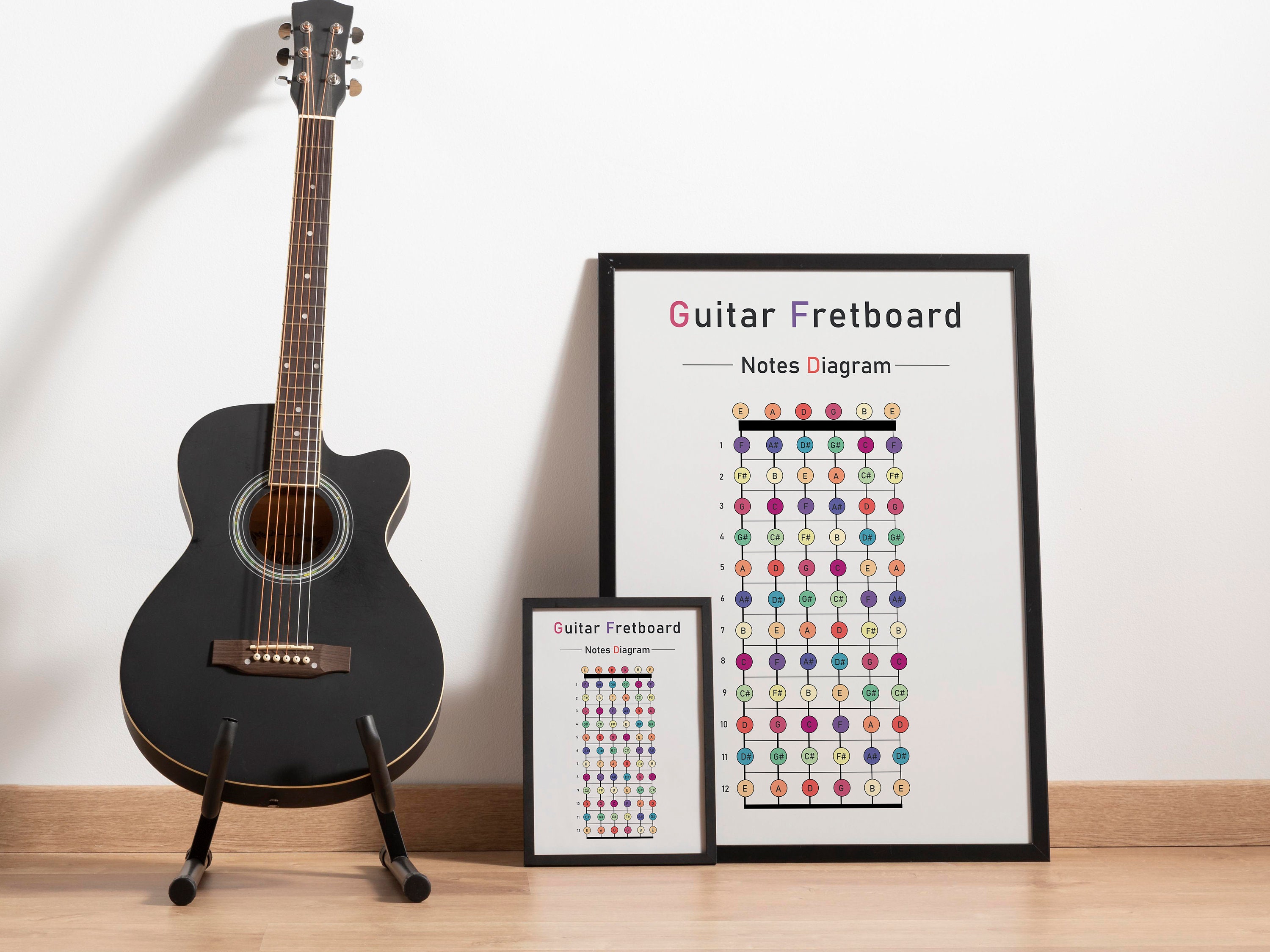 Guitar Fretboard Poster, Notes Diagram Print, Guitar Theory Printable ...