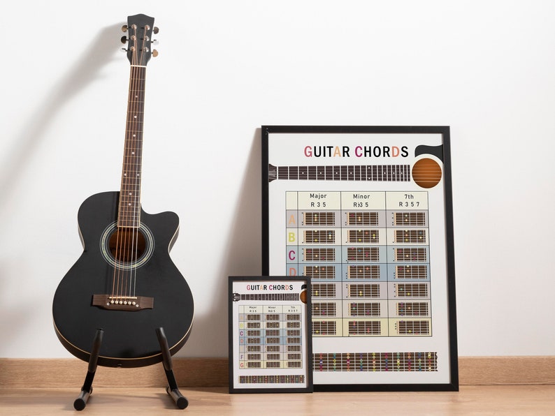 Guitar Chords Poster, Common Chords, Fretboard Notes, Large Music ...