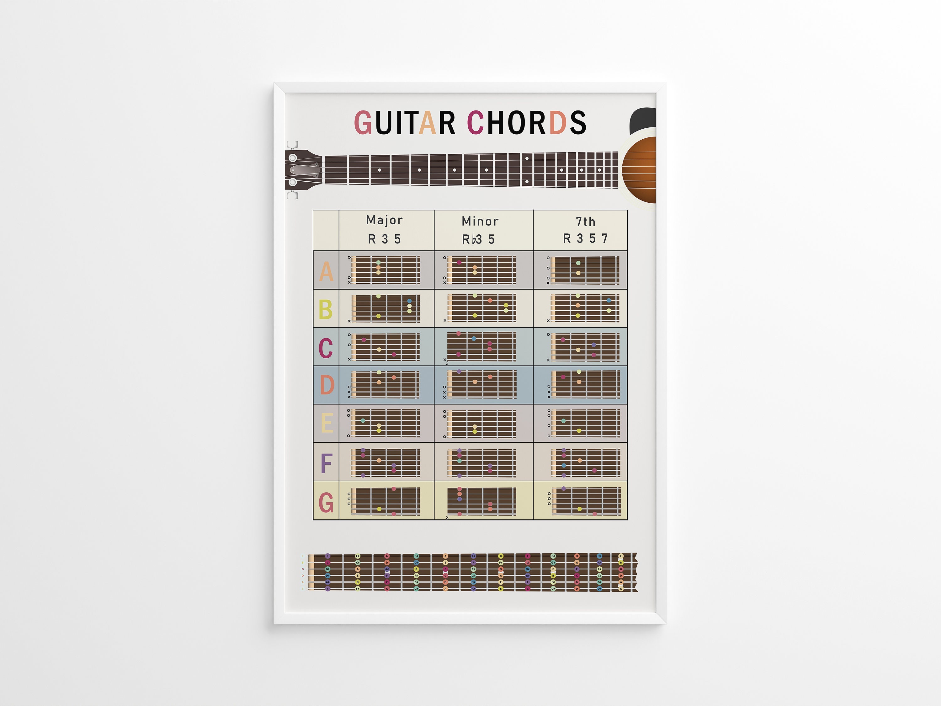 Guitar Chords Poster, Common Chords, Fretboard Notes, Large Music ...