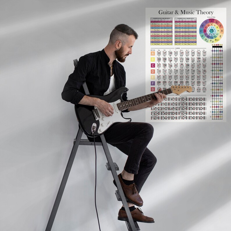 Guitar Theory Poster, Chords, Circle of Fifths, Scales, Guitar ...