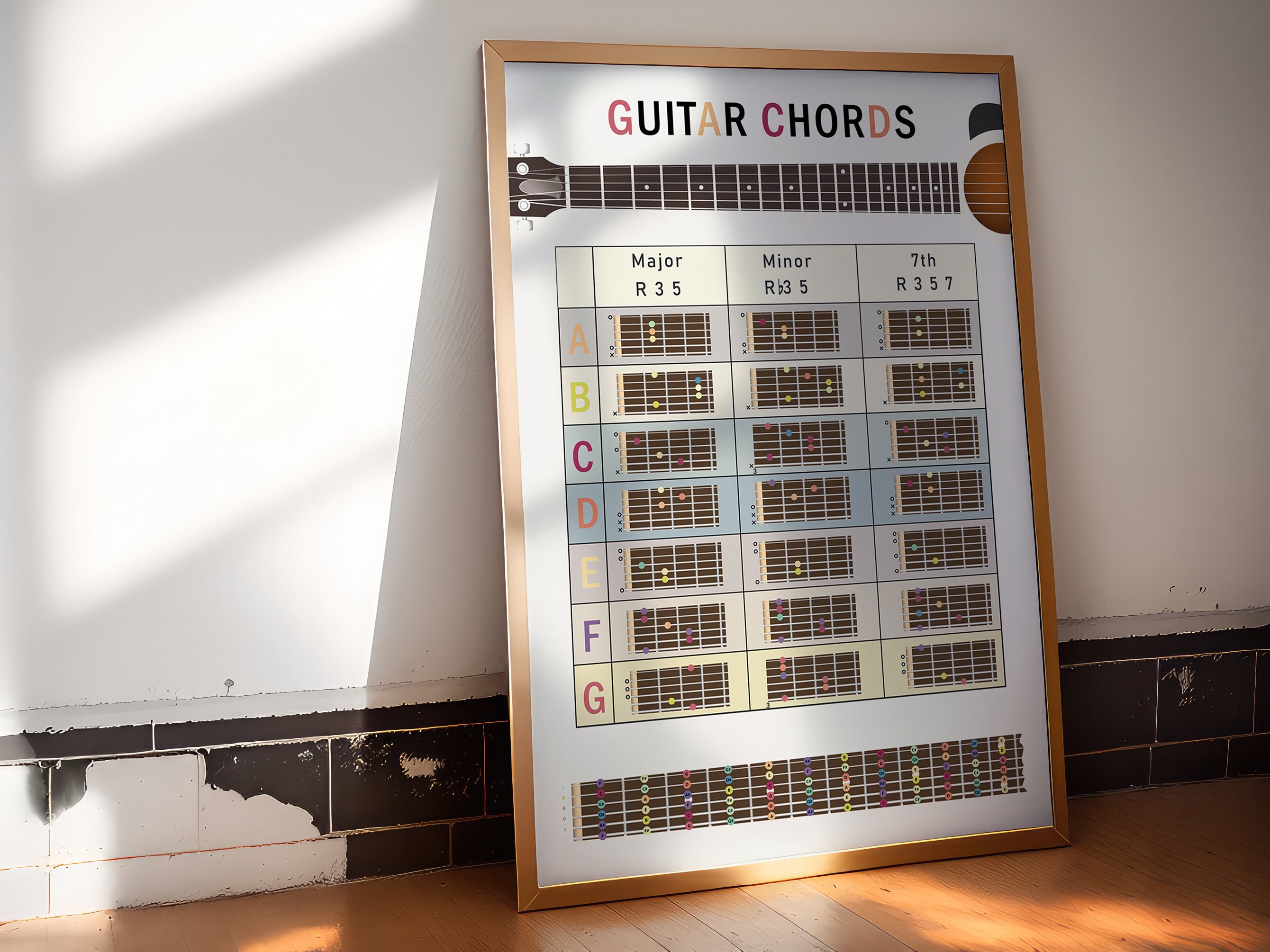 Guitar Chords Poster, Common Chords, Fretboard Notes, Large Music ...
