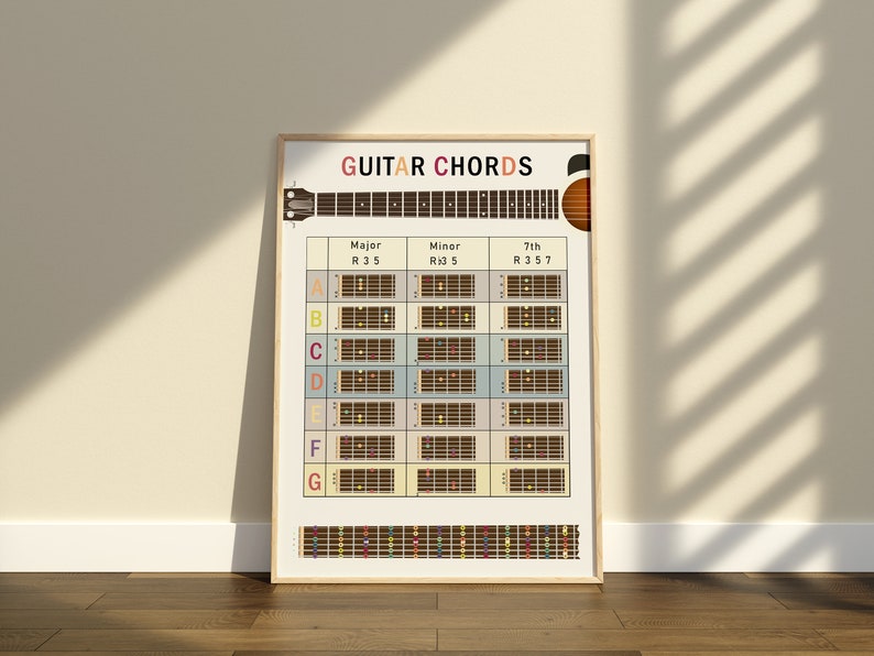 Guitar Chords Poster, Common Chords, Fretboard Notes, Large Music ...