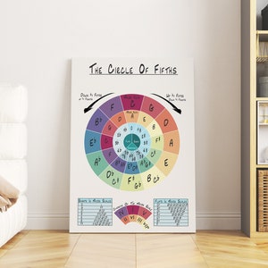Circle of Fifths Chart, Music Theory Print, Large Music Education ...