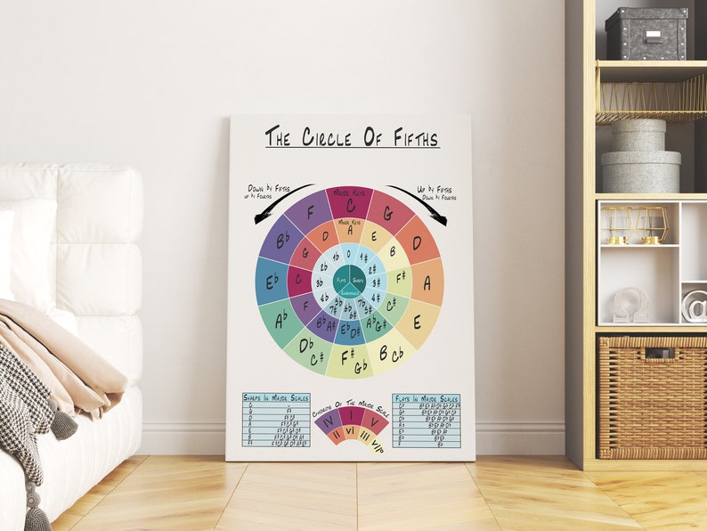 Circle of Fifths Chart, Music Theory Print, Large Music Education Poster, Chord Reference Chart ...