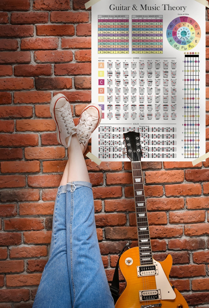 Guitar Theory Poster, Chords, Circle of Fifths, Scales, Guitar Fretboard, Music Theory All in ...