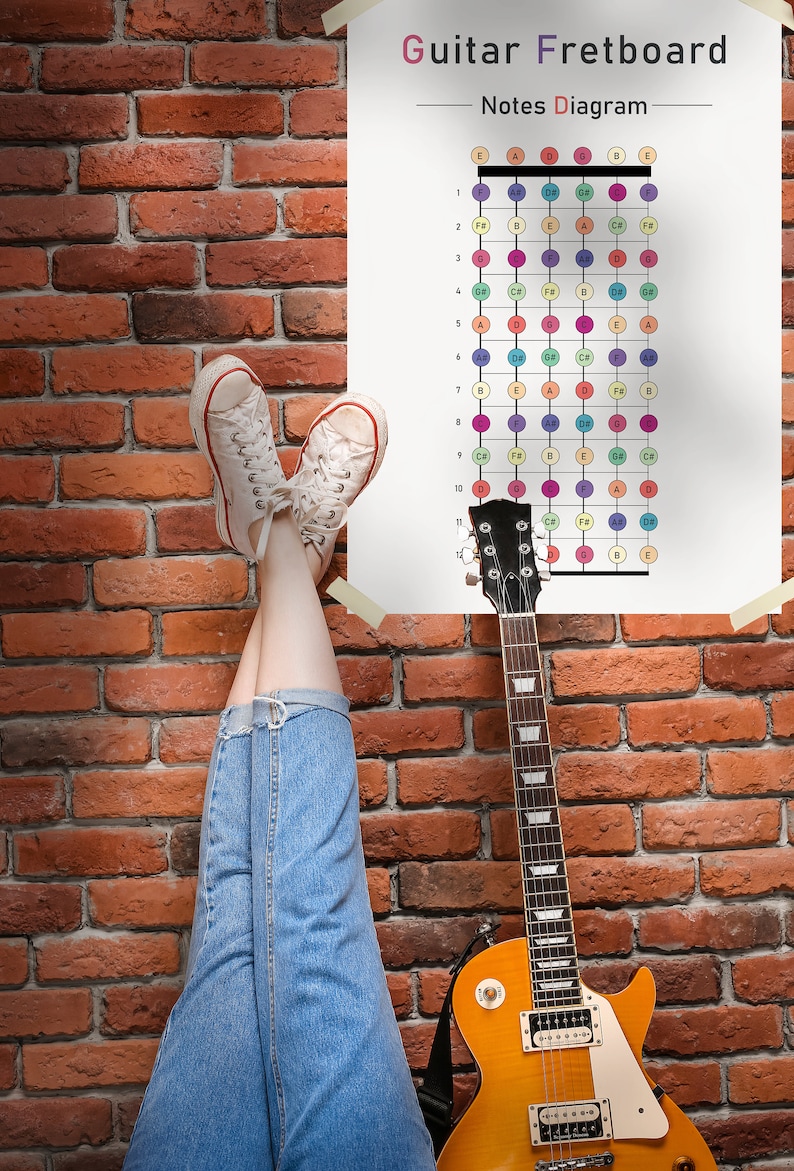 Guitar Fretboard Poster, Notes Diagram Print, Guitar Theory Printable ...