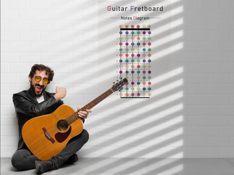 Guitar Fretboard Poster, Notes Diagram Print, Guitar Theory Printable ...