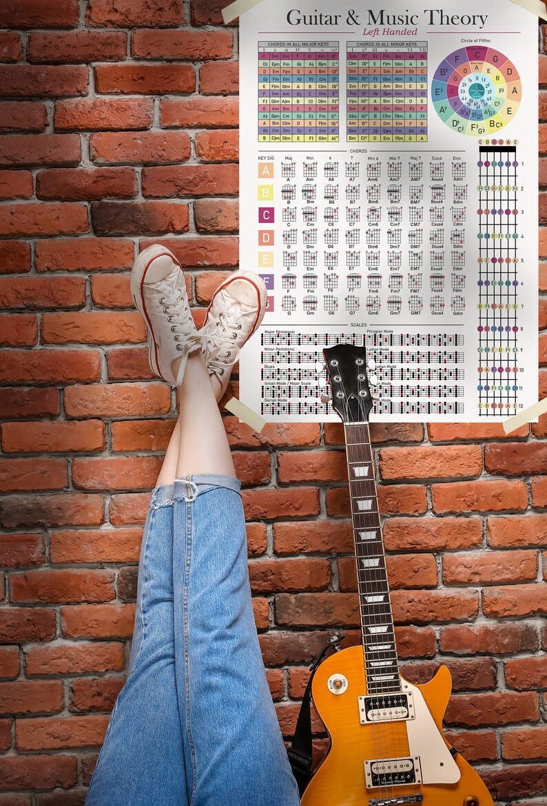 Left Handed Guitar Cheat Sheet Poster, Chords, Circle of Fifths, Scales, Guitar Fretboard, Music ...