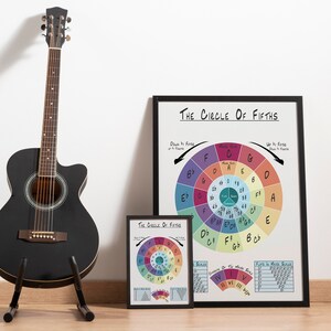 Circle of Fifths Chart, Music Theory Print, Large Music Education Poster, Chord Reference Chart ...