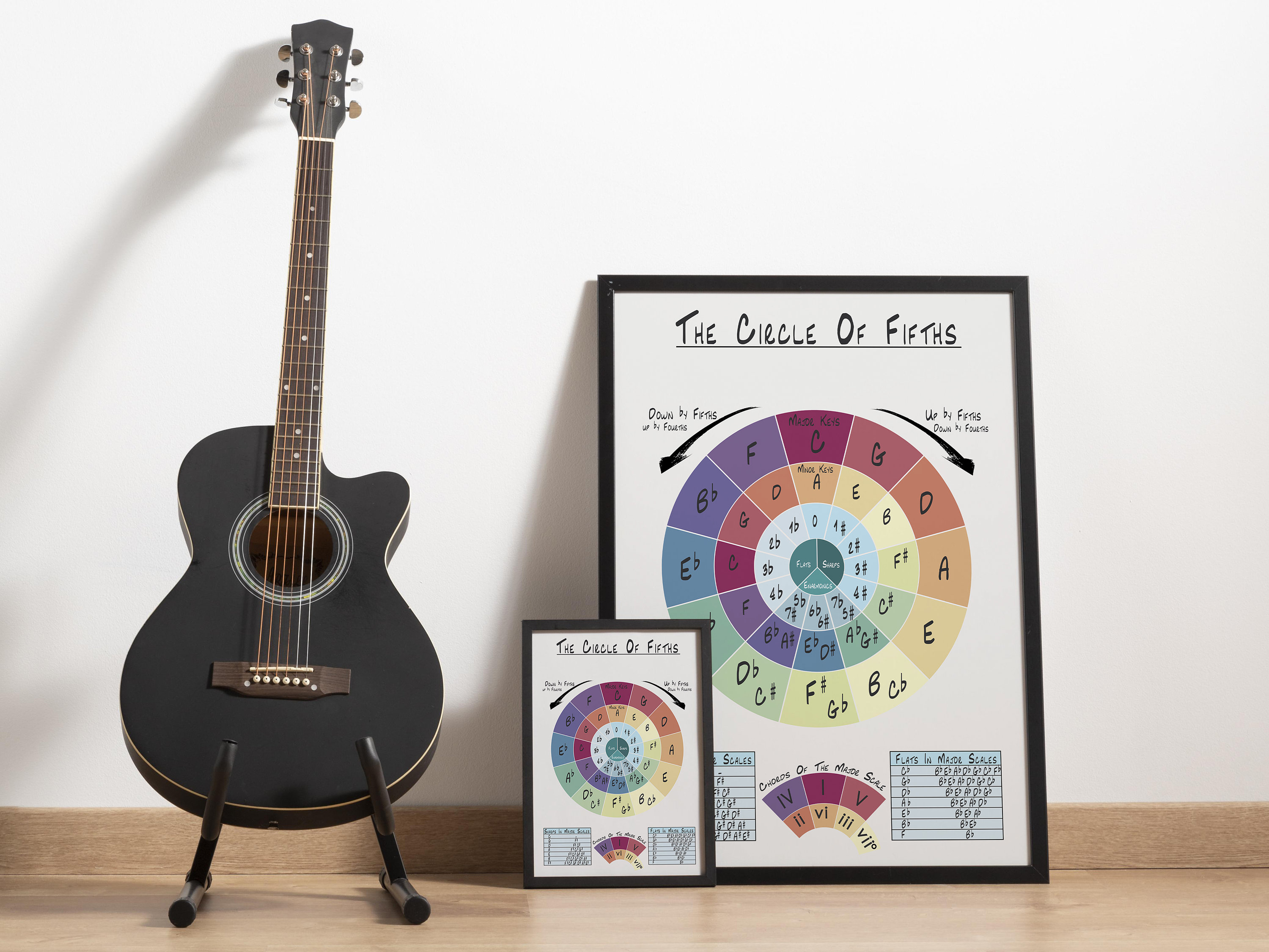 Circle of Fifths Chart, Music Theory Print, Large Music Education ...